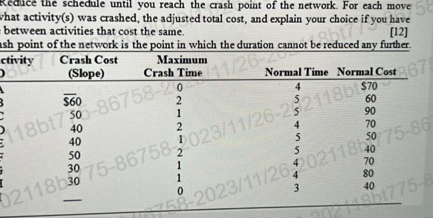 Solved Ceduce the schedule until you reach the crash point | Chegg.com