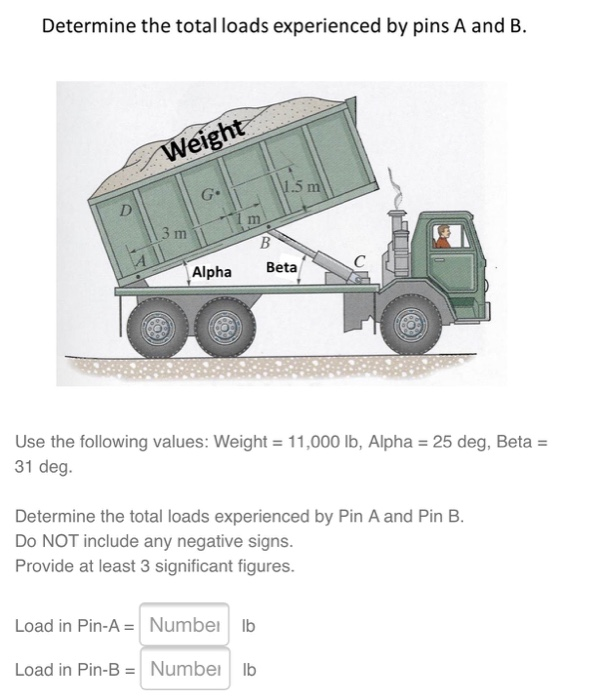 Solved Determine the total loads experienced by pins A and | Chegg.com