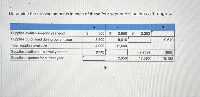 Solved Determine the missing amounts in each of these four | Chegg.com