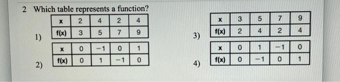 Solved 2 Which table represents a function? 4 2 4 5 7 9 1) | Chegg.com
