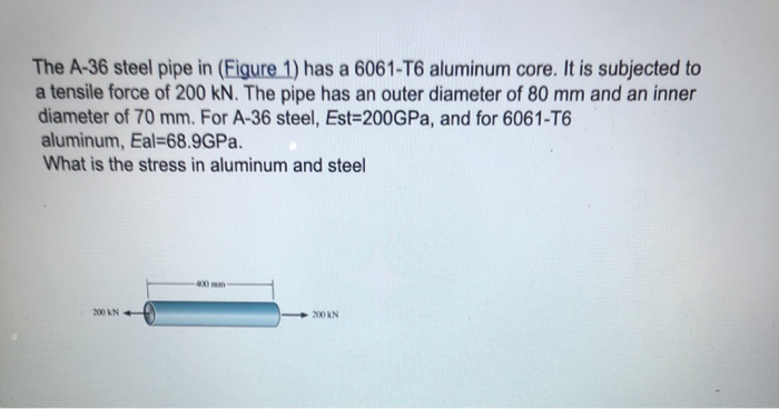 Solved The A-36 steel pipe in (Figure 1) has a 6061-T6 | Chegg.com