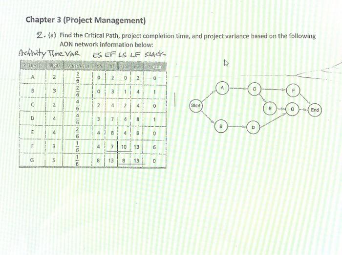 Solved 2. (a) Find the Critical Path, project completion | Chegg.com