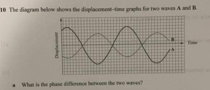 Solved 10 ﻿The diagram below shows the displacement-time | Chegg.com