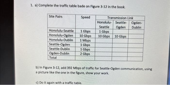 Solved 1. a) Complete the traffic table bade on Figure 3-12 | Chegg.com