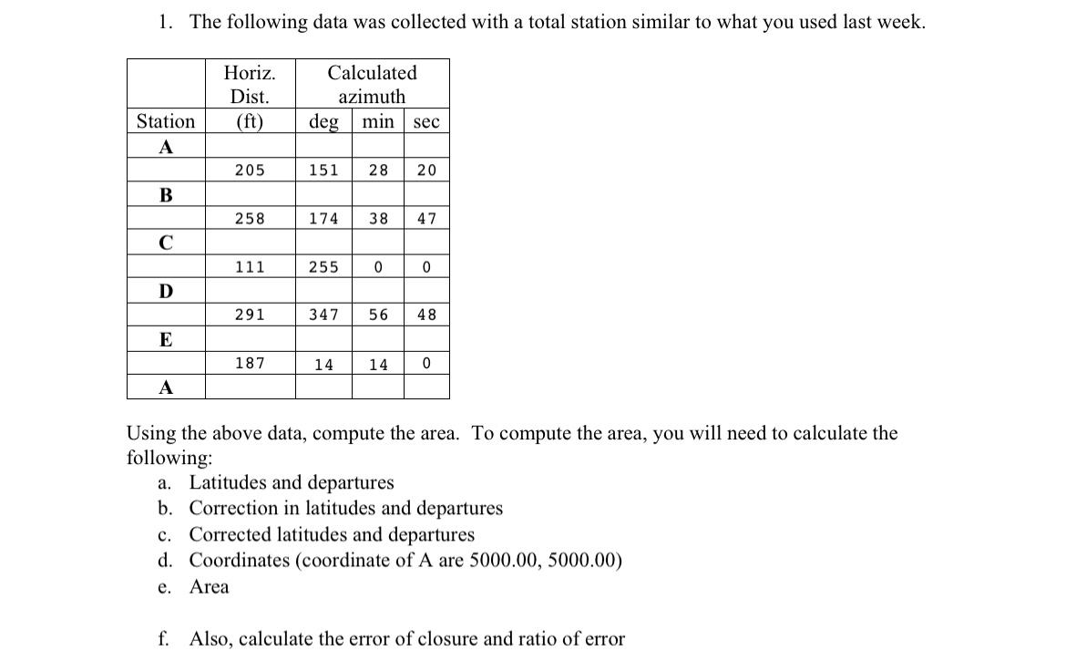 Solved The following data was collected with a total station | Chegg.com