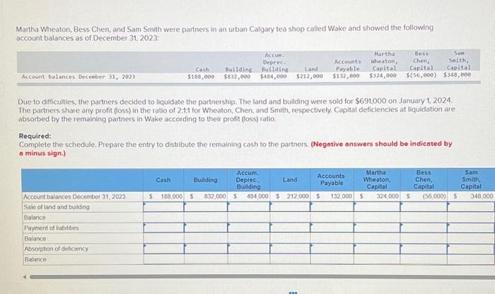 Solved Martha Wheaton, Bess Chen, and Sam Smith were | Chegg.com