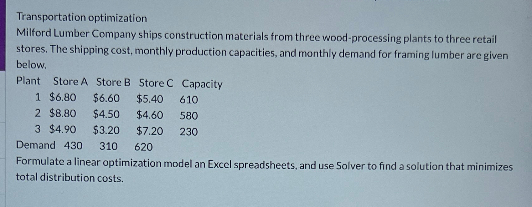 Solved Transportation optimizationMilford Lumber Company | Chegg.com
