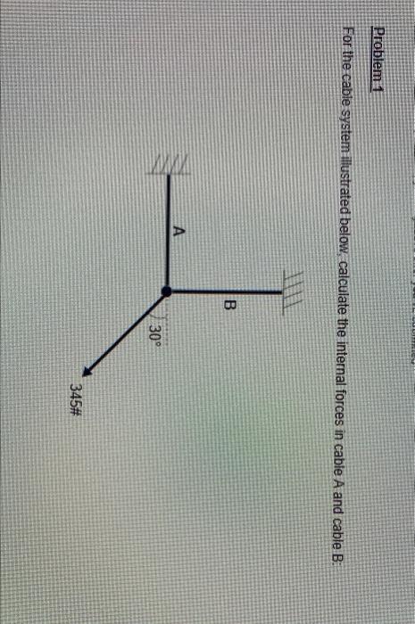 Solved Problem 1 For the cable system illustrated below, | Chegg.com