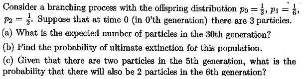 Consider a branching process with the offspring | Chegg.com