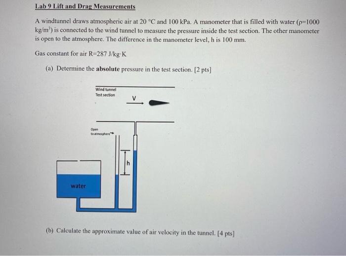 Solved Lab 9 Lift and Drag Measurements A windtunnel draws | Chegg.com