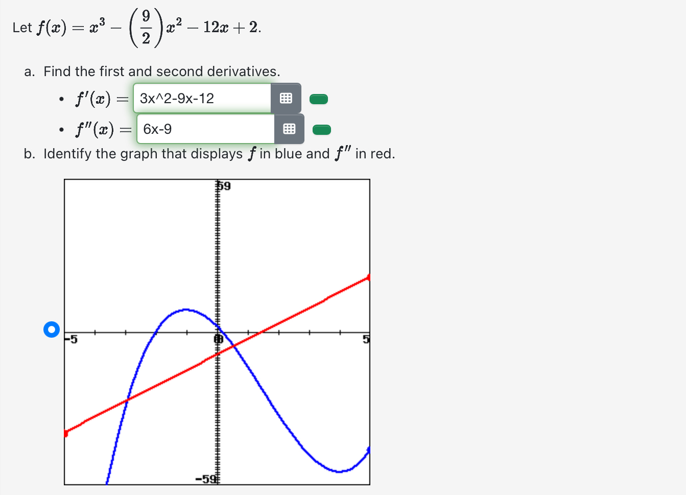 Solved Let f(x)=x3-(92)x2-12x+2.a. ﻿Find the first and | Chegg.com