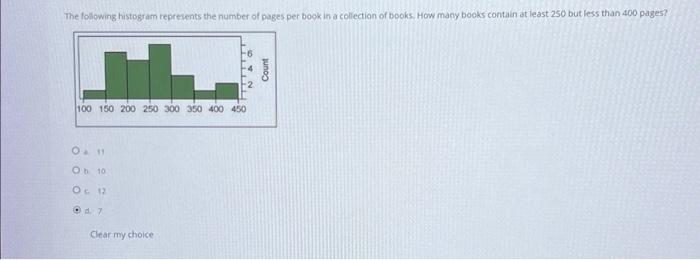 Solved The following histogram represents the number of | Chegg.com