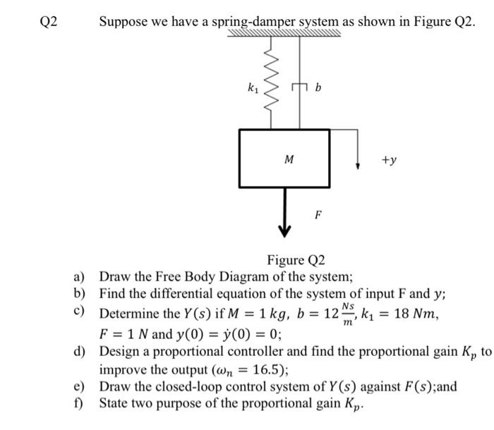 Solved Suppose we have a spring-damper system as shown in | Chegg.com