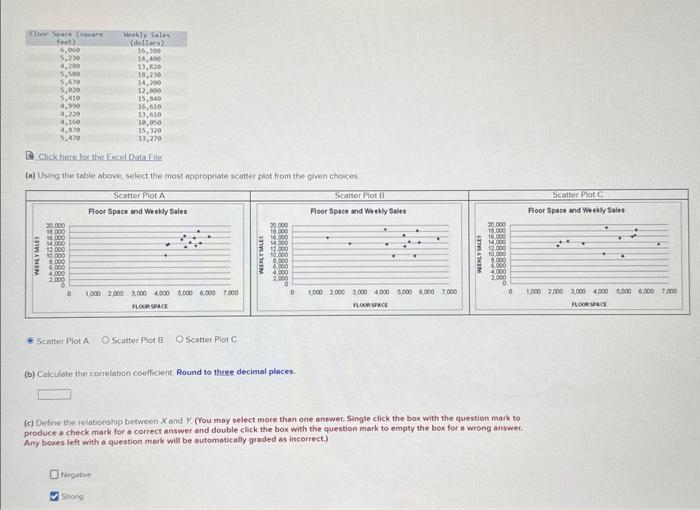 Solved D. Click here for the Excel Dora File (a) Using the | Chegg.com