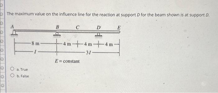 Solved The maximum value on the influence line for the | Chegg.com