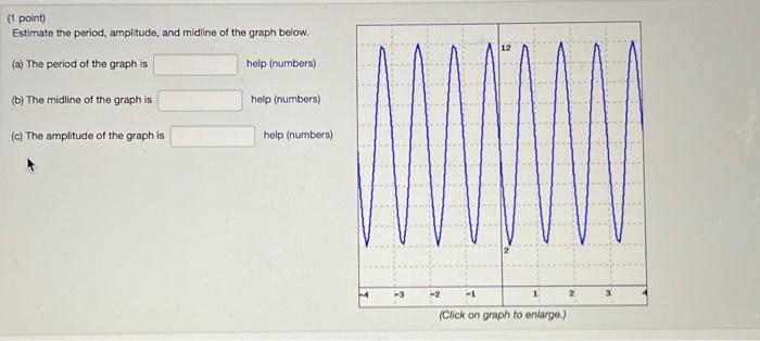 Solved (t point) Estimate the period, amplitude, and midline | Chegg.com