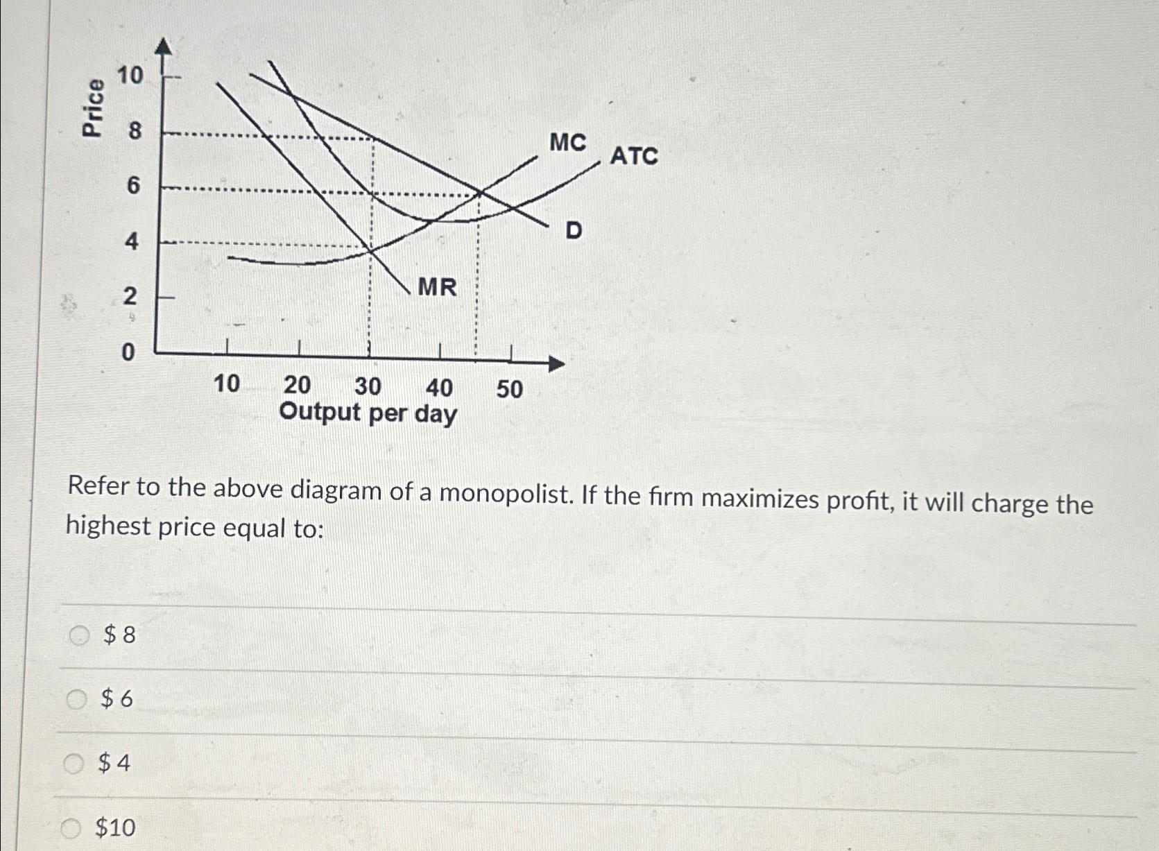 Solved Refer to the above diagram of a monopolist. If the | Chegg.com