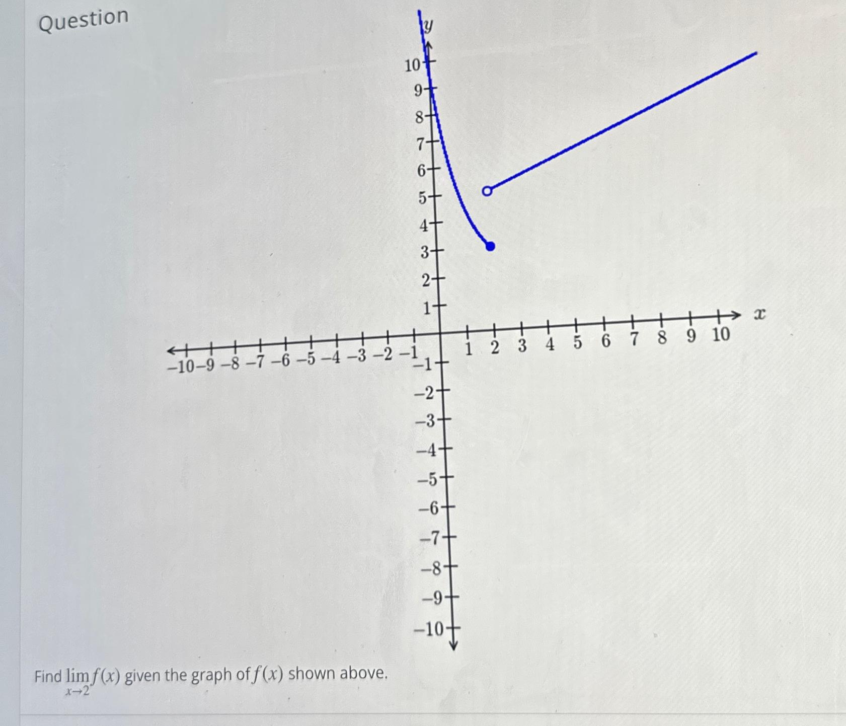 Solved QuestionFind limx→2f(x) ﻿given the graph of f(x) | Chegg.com