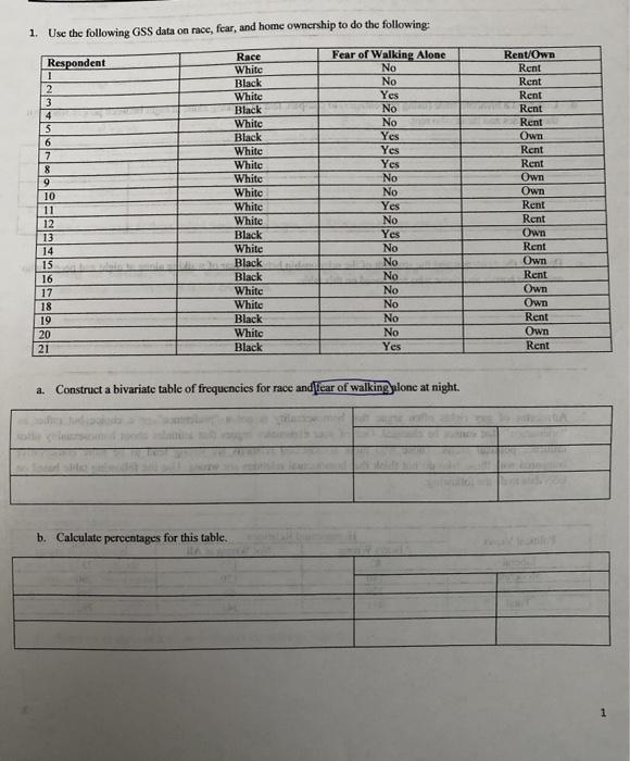Solved 1. Use the following GSS data on race, fear, and home | Chegg.com