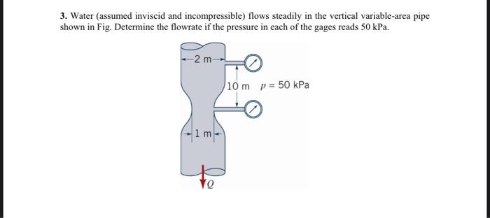 Solved 3. Water (assumed inviscid and incompressible) flows | Chegg.com