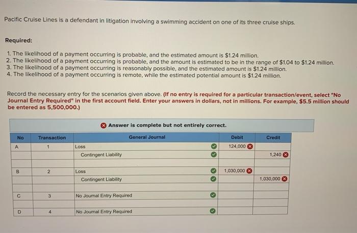 Solved Pacific Cruise Lines is a defendant in litigation | Chegg.com
