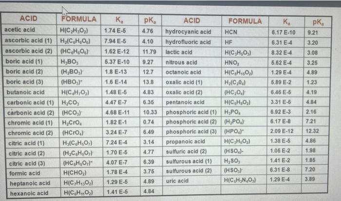 Solved Use the pka table provided in the introduction of | Chegg.com