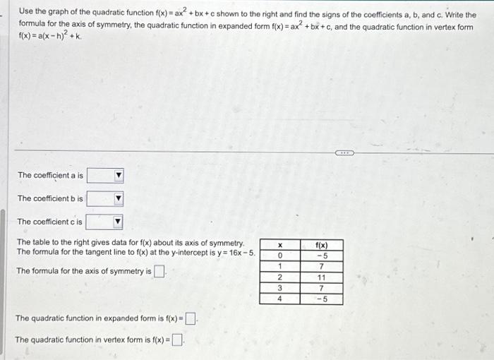 Solved Use The Graph Of The Quadratic Function F X Ax2 Bx C