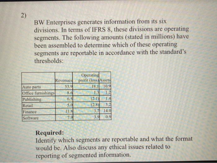 Solved 2) BW Enterprises generates information from its six | Chegg.com