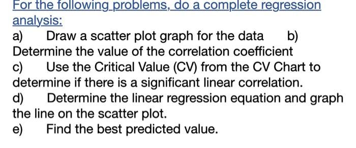 Solved For the following_problems, do a complete regression | Chegg.com