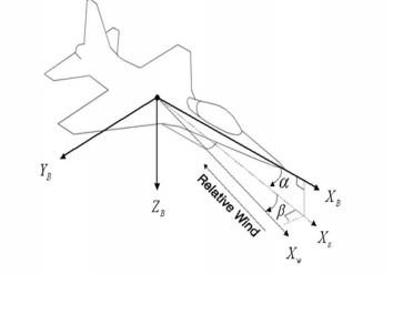 Solved Flight control designRelative WindXWhen the aircraft | Chegg.com