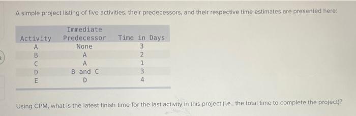 Solved A simple project listing of five activities, their | Chegg.com