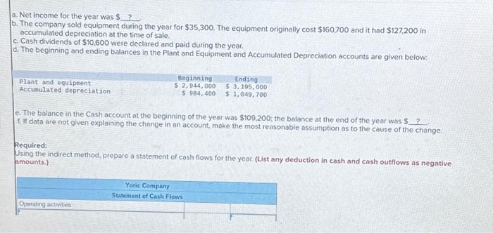 Solved Problem 15-11 (Algo) Missing Data; Statement of Cash | Chegg.com