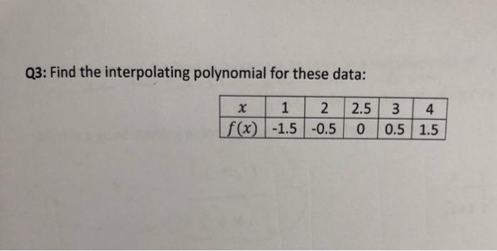 Solved Q3: Find the interpolating polynomial for these data: | Chegg.com