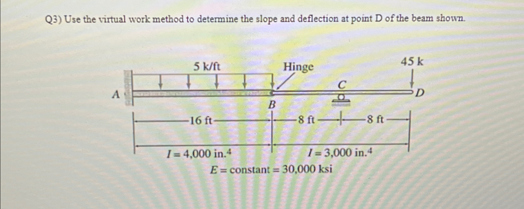 Solved Q3) ﻿Use the virtual work method to determine the | Chegg.com
