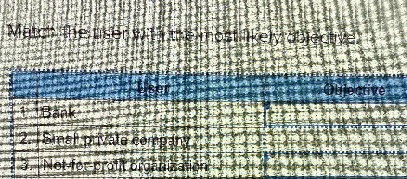 Solved Match the user with the most likely | Chegg.com