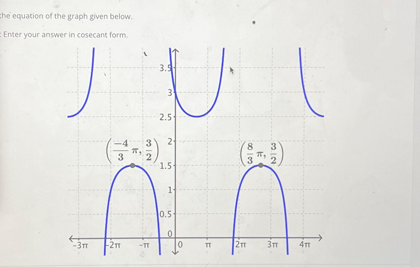 Solved Find the equation of the graph given below.Enter your | Chegg.com