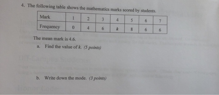 Solved 4. The following table shows the mathematics marks | Chegg.com
