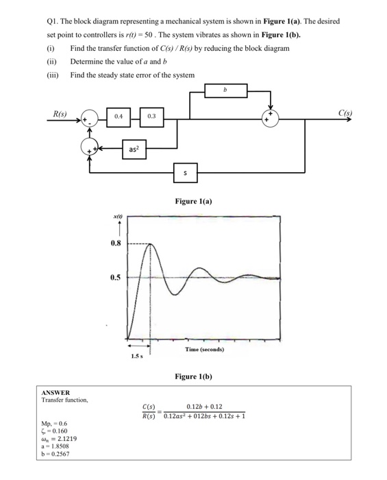 Solved QI. The block diagram representing a mechanical | Chegg.com