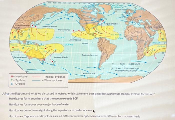 Solved Using the diagram and what we discussed in lecture, | Chegg.com