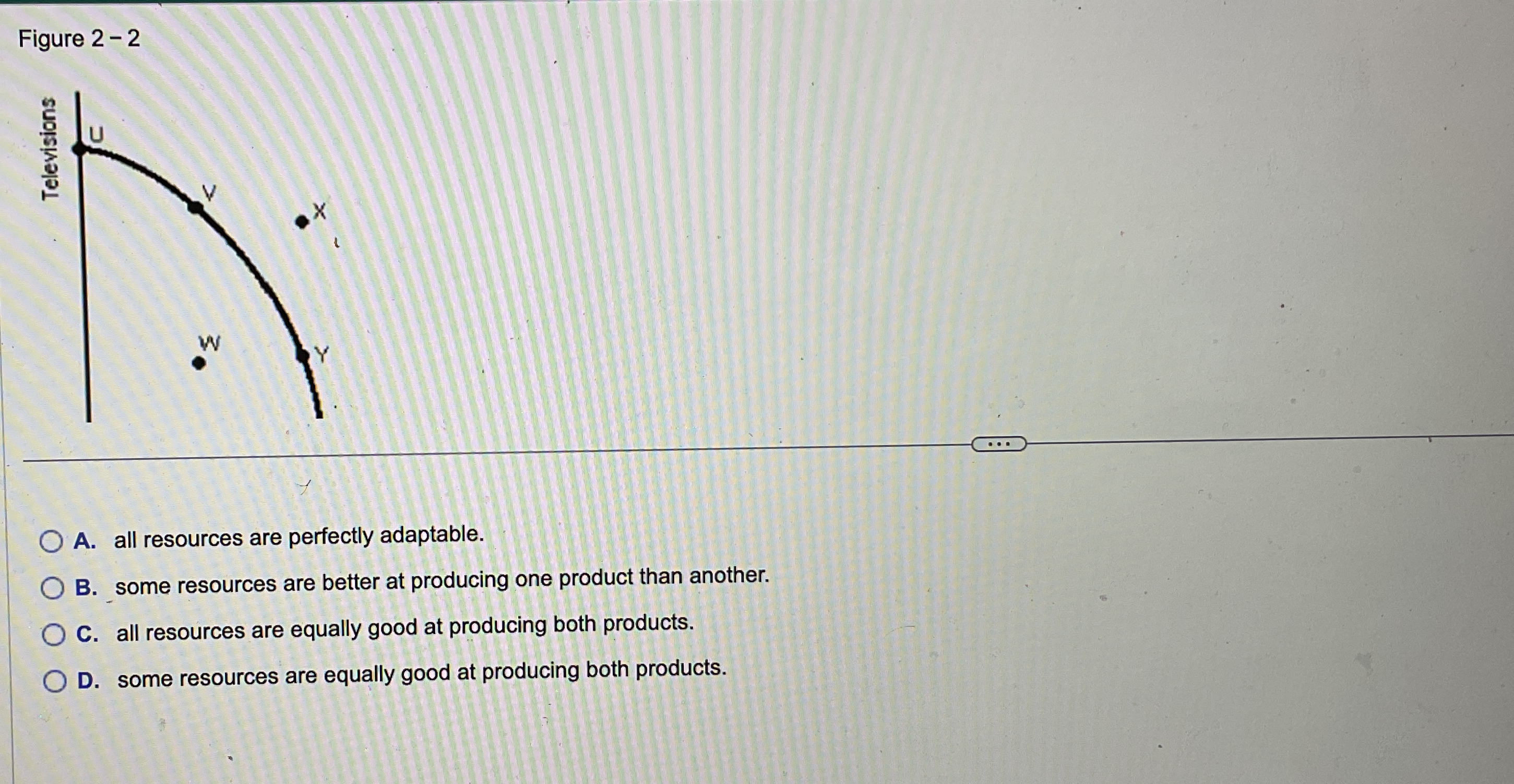 Solved Figure 2-2A. ﻿all resources are perfectly | Chegg.com
