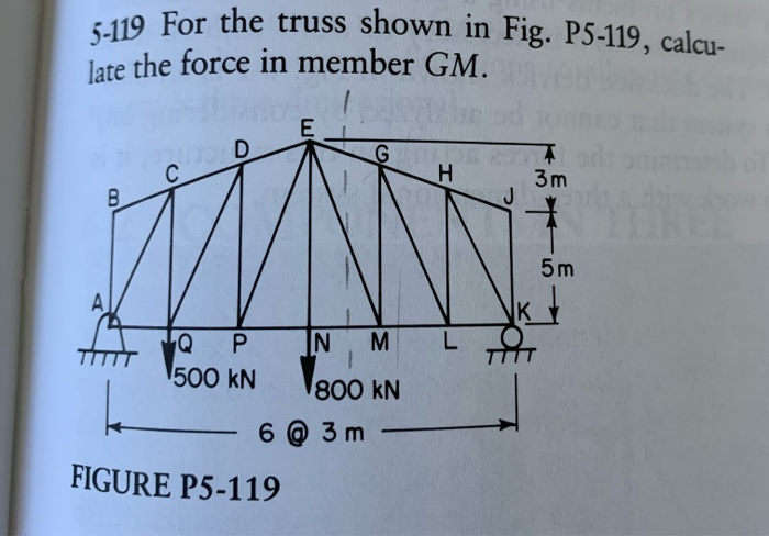 Solved 5-119 For the truss shown in Fig. P5-119, calcu- late | Chegg.com