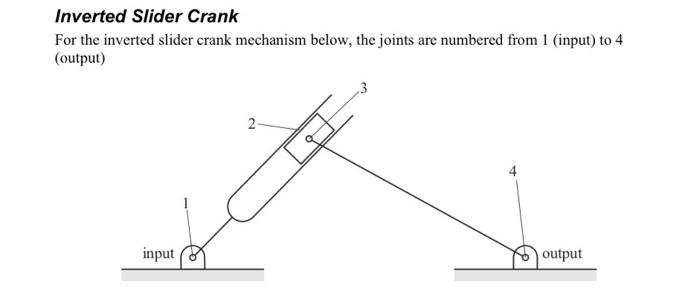 Solved Inverted Slider Crank For the inverted slider crank | Chegg.com