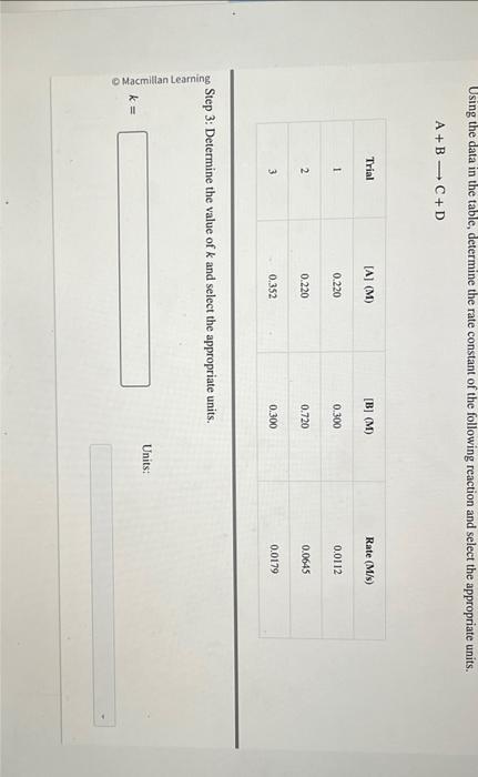 Solved Using the data in the table, determine the rate | Chegg.com