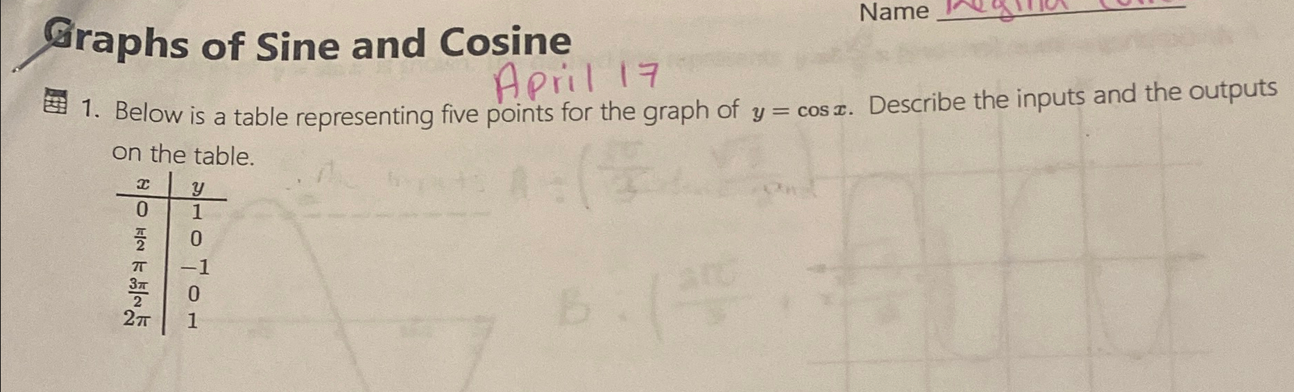 Solved Graphs of Sine and CosineBelow is a table | Chegg.com