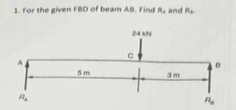 Solved For the given FBD of beam AB. ﻿Find RA ﻿and RB. | Chegg.com