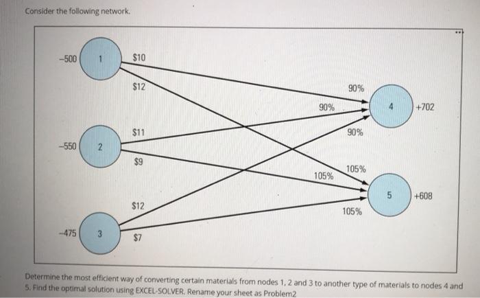Solved Consider the following network -500 $10 $12 90% 90% 4 | Chegg.com