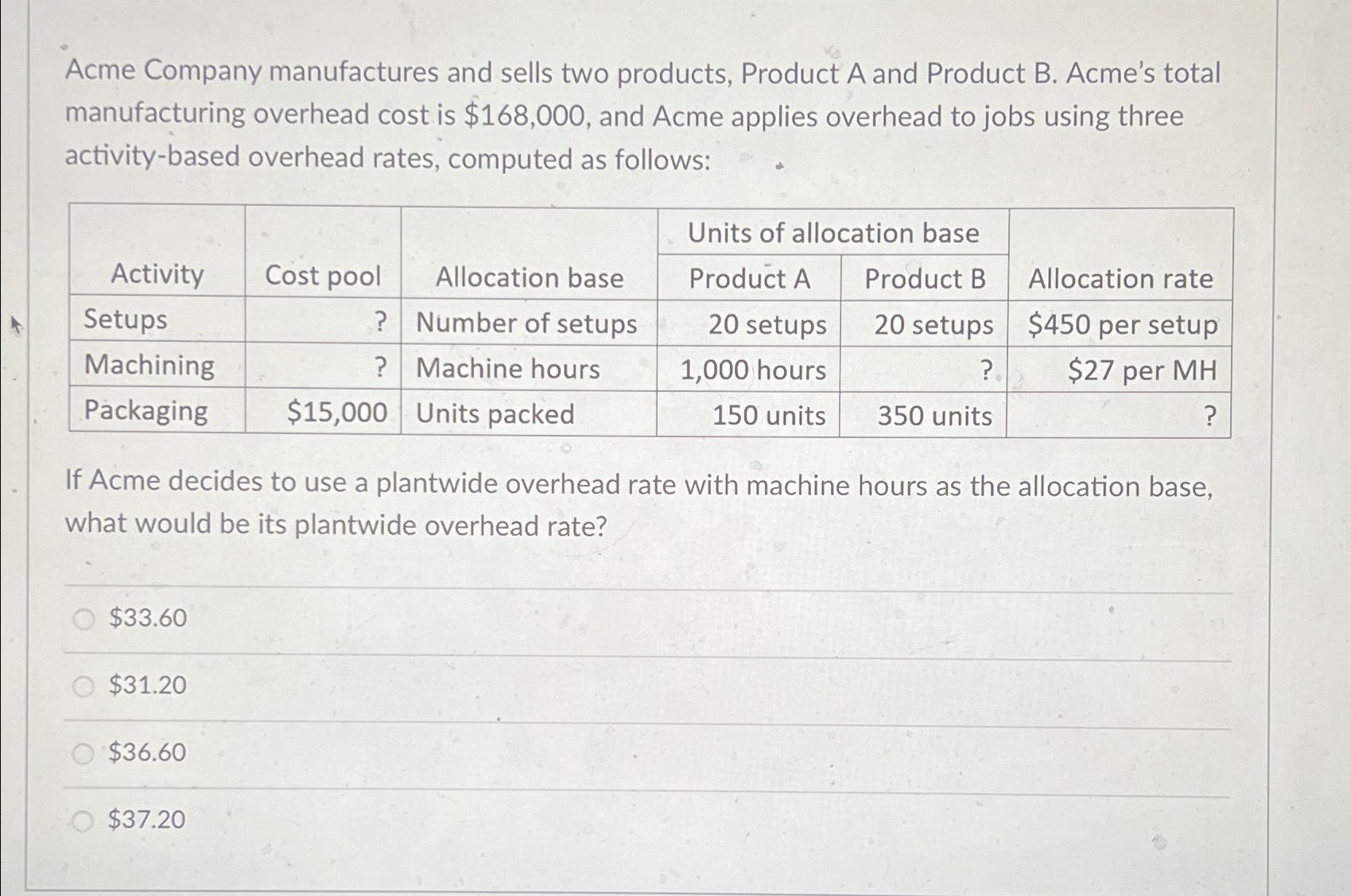 Solved Acme Company manufactures and sells two products, | Chegg.com