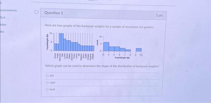 Solved Here are two graphs of the backpack weights for a | Chegg.com