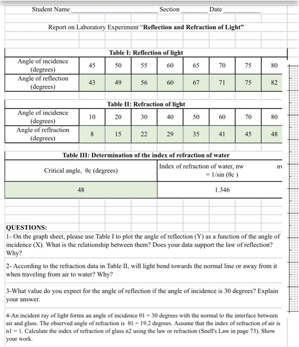 Solved Student Name Section Date Report on Laboratory | Chegg.com