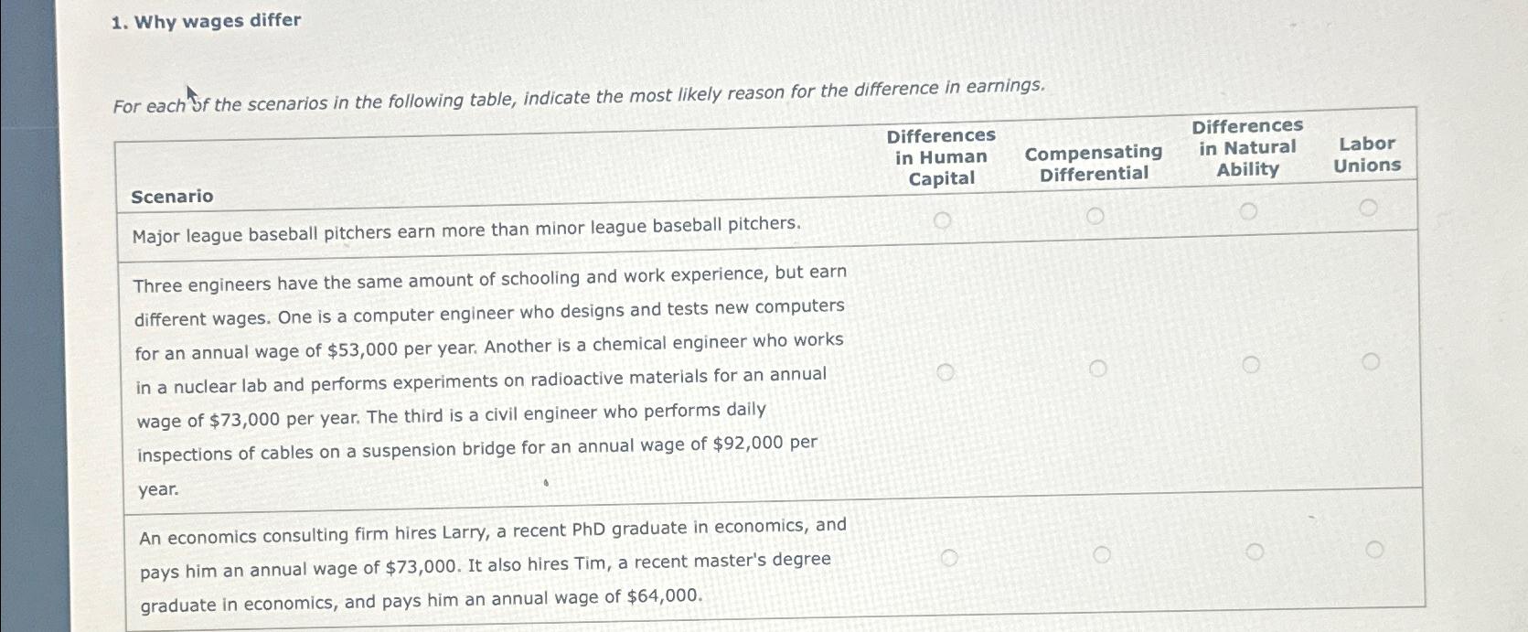 Solved Why wages differFor each 5 ﻿the scenarios in the | Chegg.com